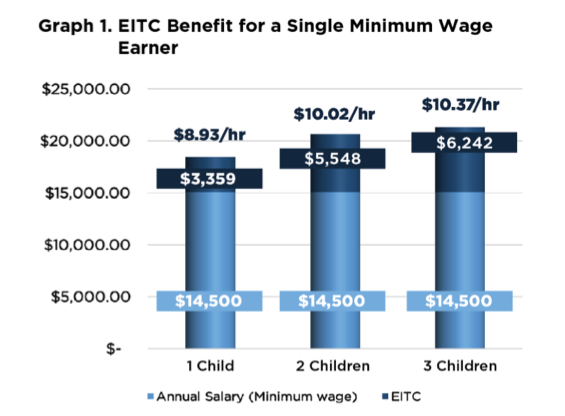 What is the Minimum Wage? - MinimumWage.com