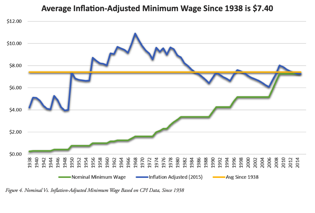 What is the Minimum Wage? - MinimumWage.com