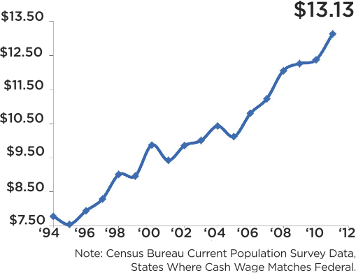 What is the Minimum Wage? - MinimumWage.com