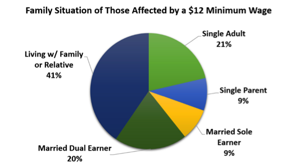What is the Minimum Wage? - MinimumWage.com
