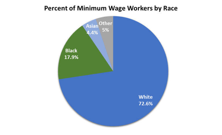 What is the Minimum Wage? - MinimumWage.com