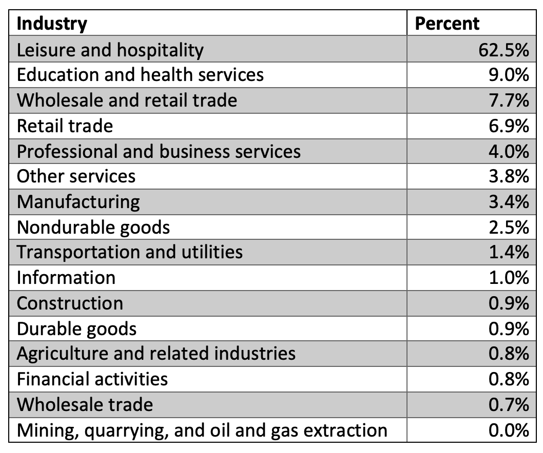 What is the Minimum Wage? - MinimumWage.com
