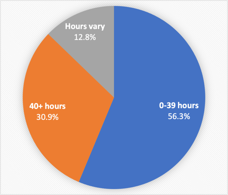 What is the Minimum Wage? - MinimumWage.com